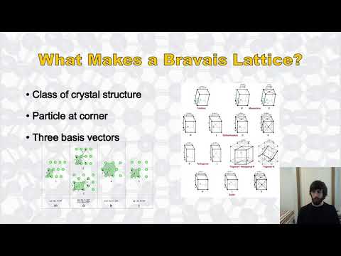 Bravais Lattice