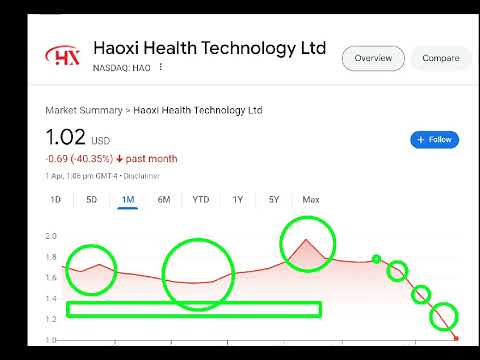 Haoxi Health Technology, hao stock analysis buy or sell