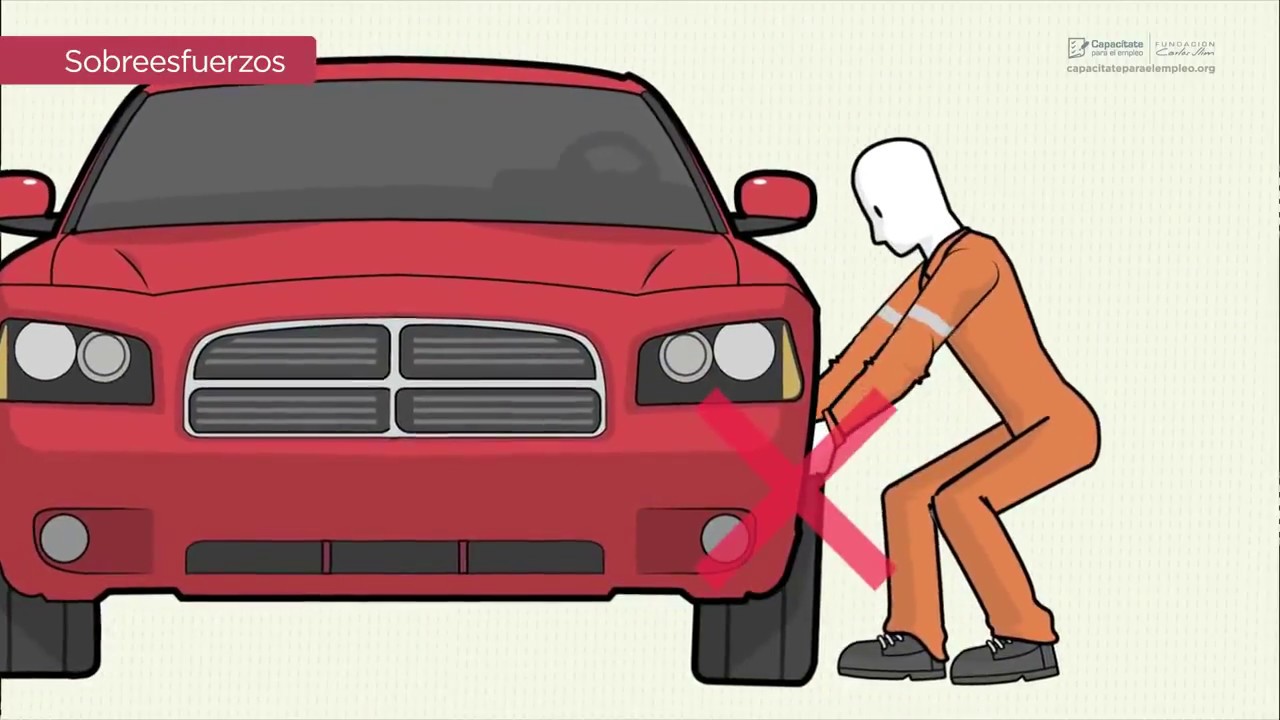 Seguridad Personal / Nivel 1 Lección 1.3 Mecánico Automotriz