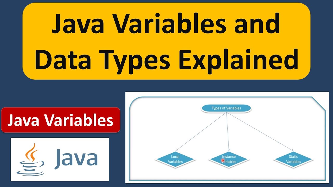 Java Variables and Data Types Explained | Java Variables | Java Tutorial