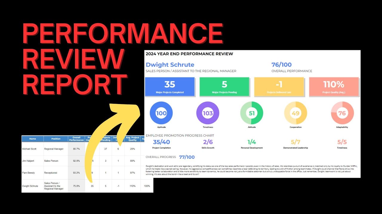 Employee Performance Review Dashboard (Google Sheets)