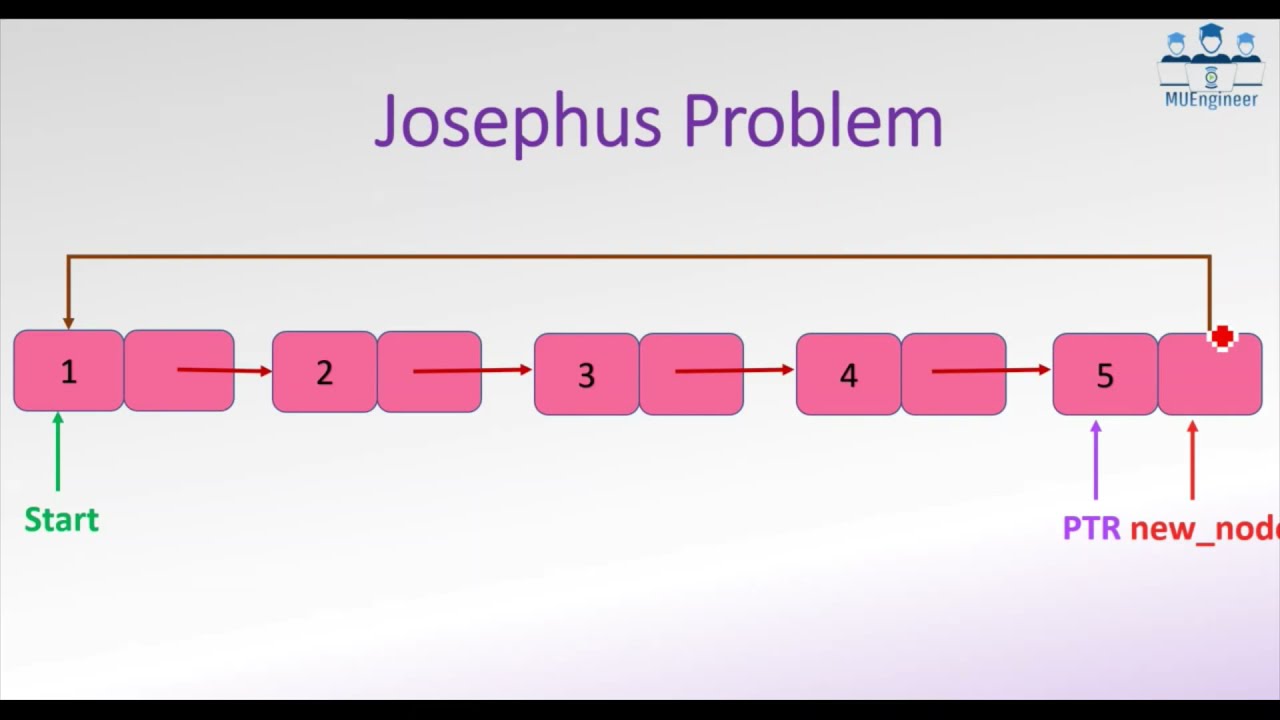 Josephus problem using a circular linked list