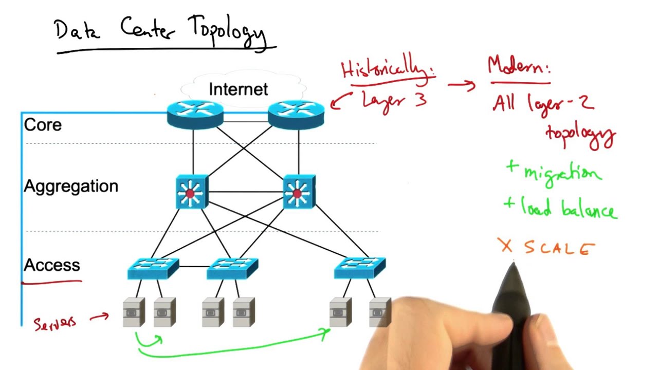 SDN Programming Difficulty - Georgia Tech - Software Defined Networking