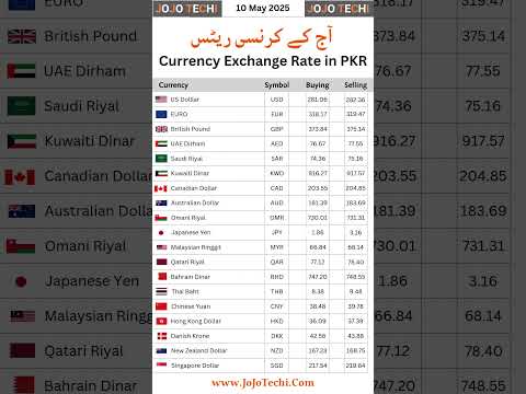 Convert USD to PKR – Latest Dollar to Pakistani Rupee Exchange Rate 💸