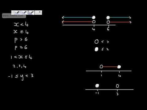 C Grade Level Descriptors GCSE Maths Inequalities - Aimed at Foundation only