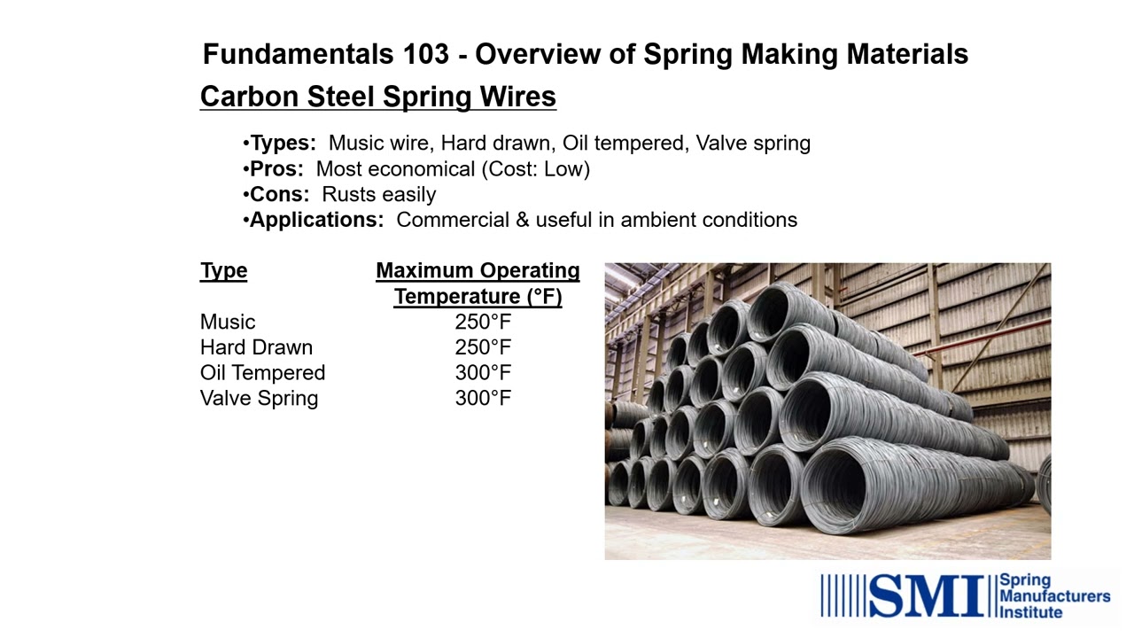 SMI Fundamentals 103