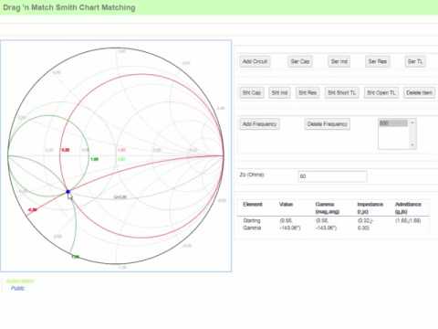 Smith Chart Matching in 10 Minutes