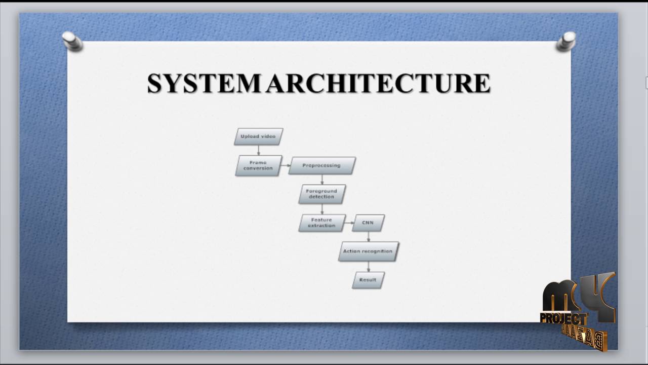 Human Activity Recognition using Binary Motion Image & Deep Learning | Final Years Projects 2016