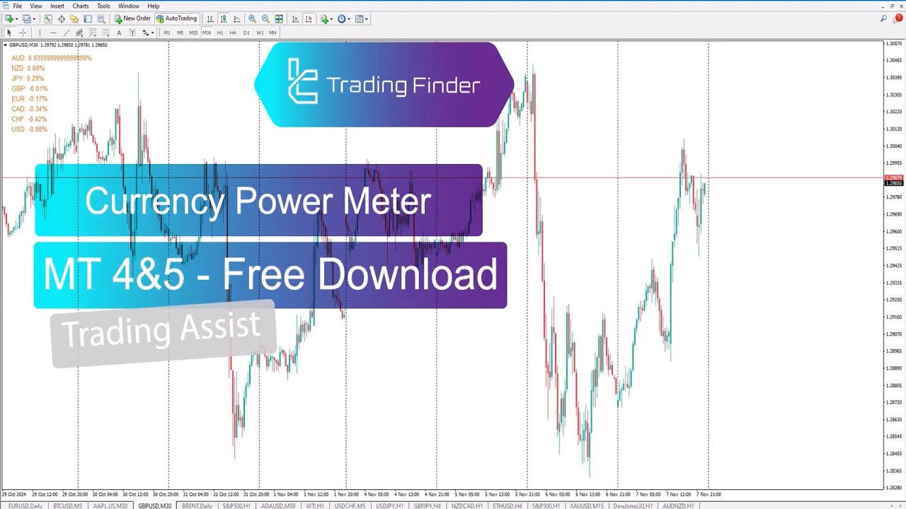 Understanding the Currency Power Meter Indicator for MetaTrader 4/5 | Galaxy.ai