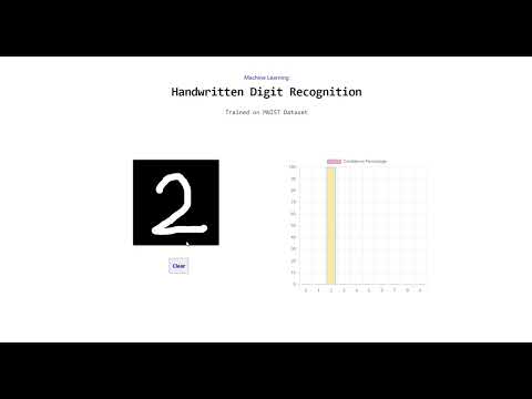 GitHub - reesu7/Handwritten-digit-recognition
