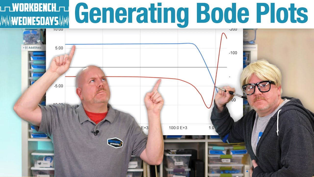 Learn Three Ways You Can Create Bode Plots - Workbench Wednesdays 64 ...