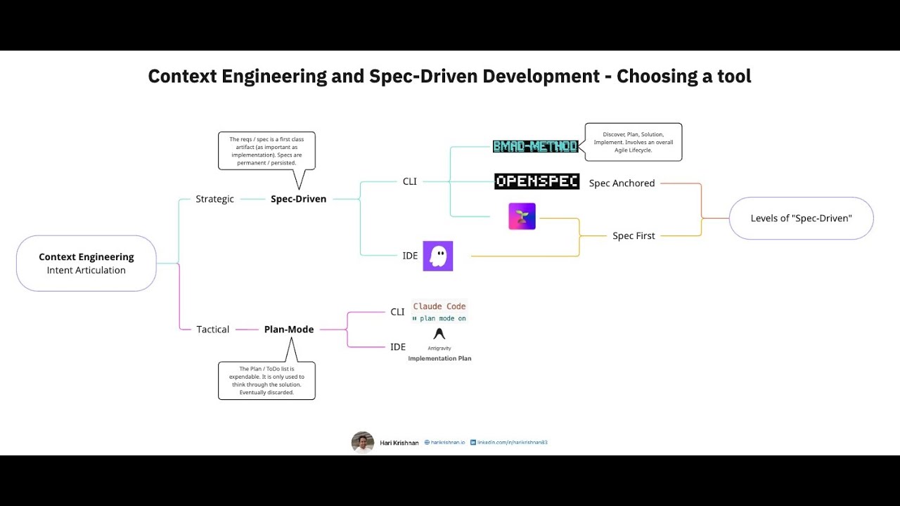 Spec-Driven Development - Which tool should I use?