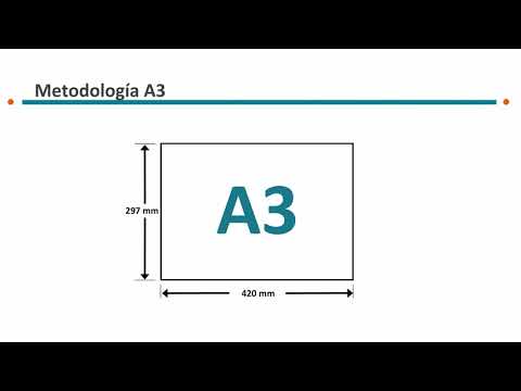 El Efecto del Informe del A3 | Control de inventarios