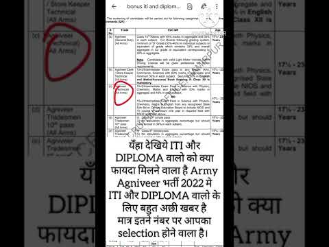 Indian Army Technical Trade Bharti | Agniveer ITI Diploma Trade Bharti | iti walo ko itne number par