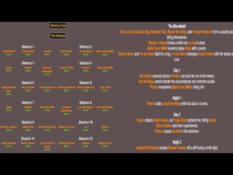 Brantsteele Hunger Games Simulator: OtterFan Club edition!
