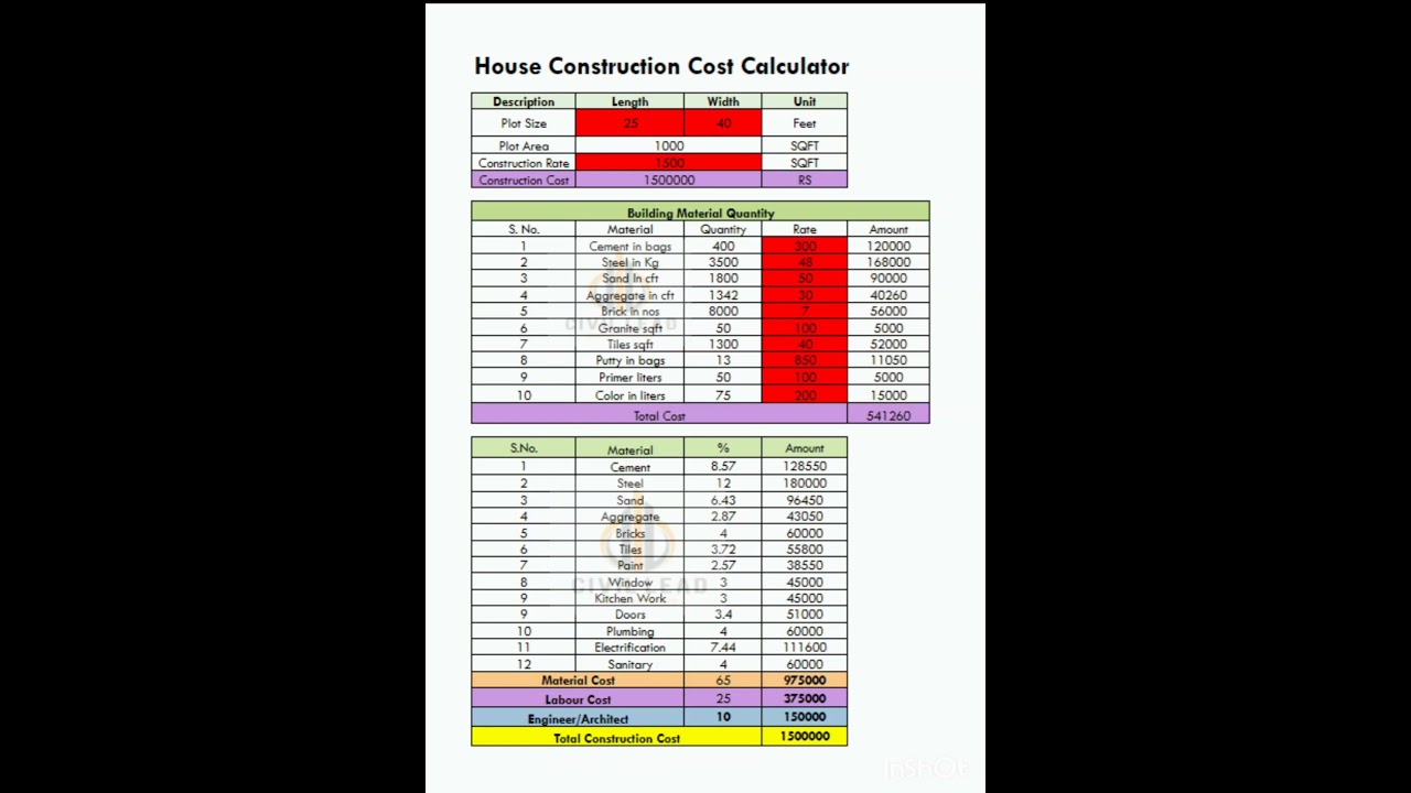 House Construction Cost Calculator Excel Sheet #home #estimate #houseconstruction #construction