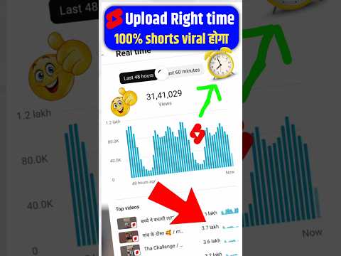 shorts upload karne ka sahi Time || इस time पर shorts upload करो 100% viral होगा #youtubeshorts