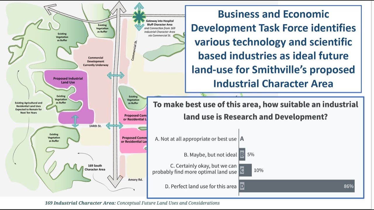 Business and Economic Development - Future iQ Lab