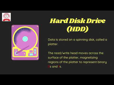 Secondary Storage Devices in Computer Systems | Types & Functions Explained