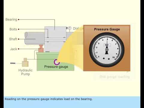 bearing load method