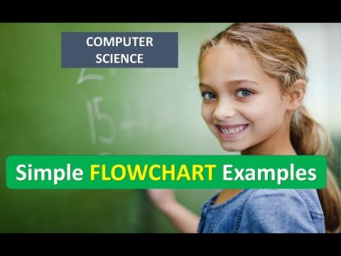 Simple FLOWCHART Examples | Flowchart Examples | All Types Included