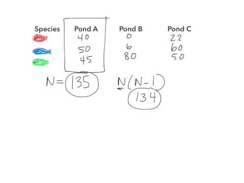 Calculating Biodiversity