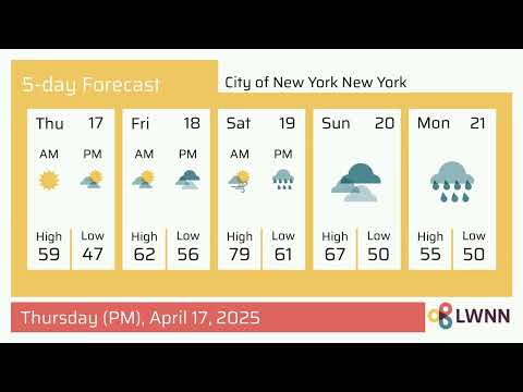 Weather in City of New York New York - Thursday, Apr 17, 2025