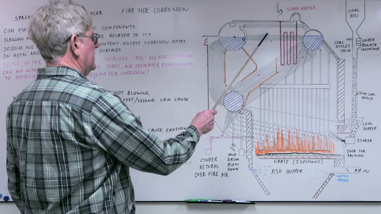 Boiler Corrosion Control 2/3 - Fireside (Whiteboard)