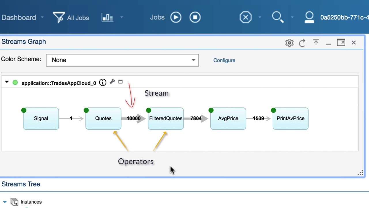 Acquire, Analyze and Act in Real Time with IBM Streams