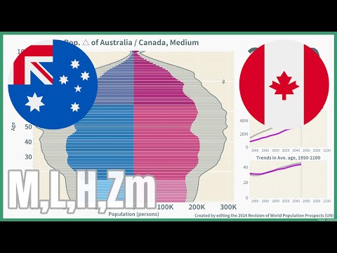 [🇦🇺Australia vs 🇨🇦Canada] Comparison of Population Pyramids (1950-2100), 4 scenarios, #wpp2024
