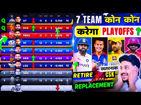 IPL 2025 Points Table |After KKR VS CSK Match |RCB का Replacement Mayank Agarwal |अब top 4 में कोन ?