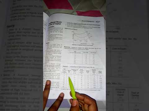 TRADITIONAL THEORY TO COST OF CAPITAL ( FINANCIAL MANAGEMENT) CBSE UGC NET JRF