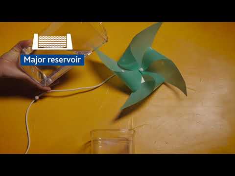 What is hydropower?