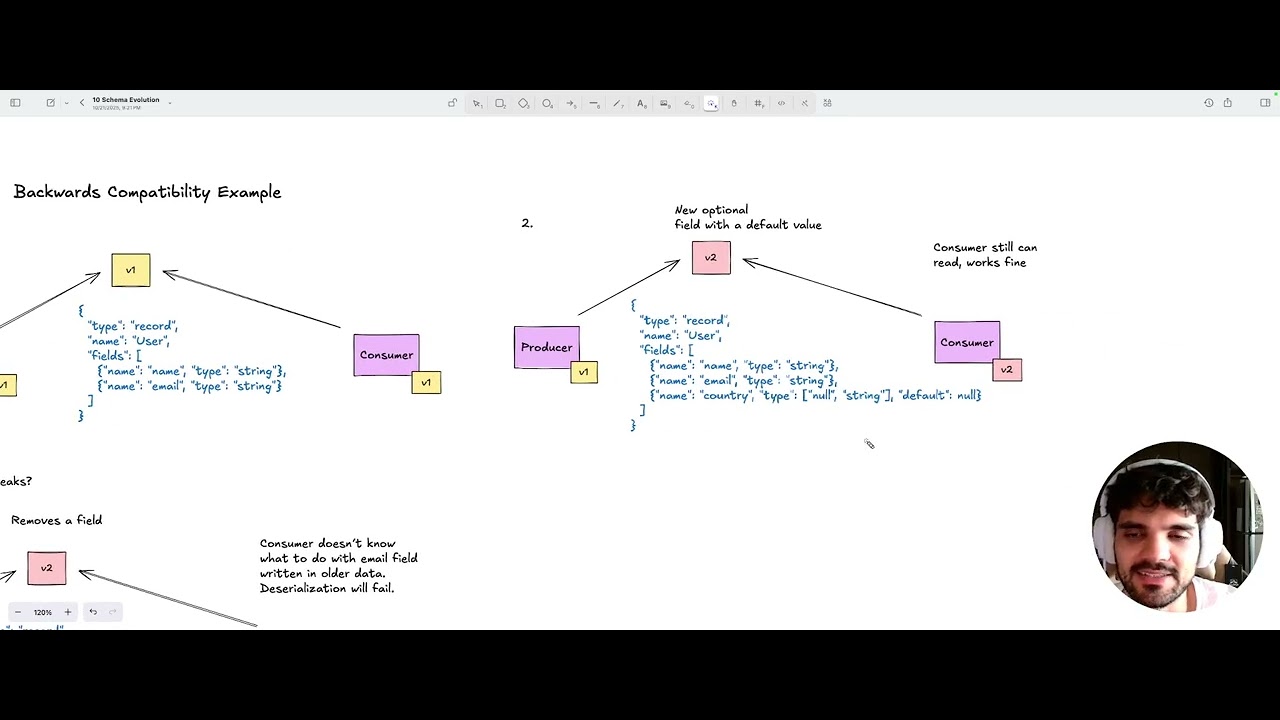Module 03: Data Contracts & Schema Management - Lesson 09 - Schema Evolution