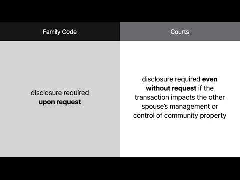 California Community Property Law | Fiduciary Duties | Lesson 12 of 24