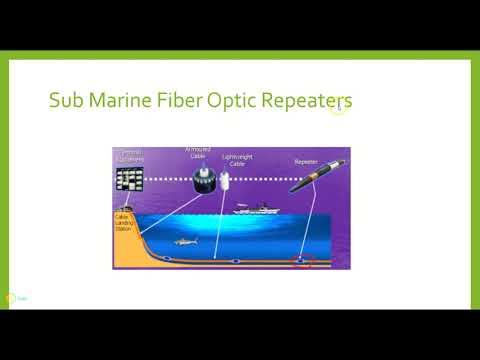 Datacom2-21 Repeaters