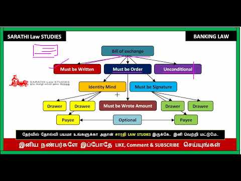 BILL OF EXCHANGE IN TAMIL // BANKING LAW IN TAMIL