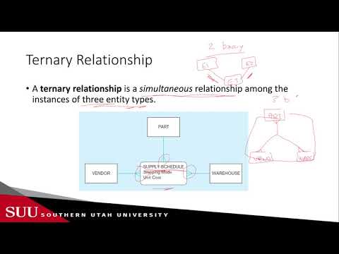 Databases: Degrees of Relationships