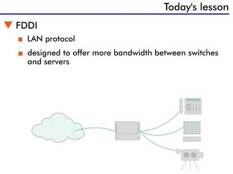 FDDI - Today's Lesson
