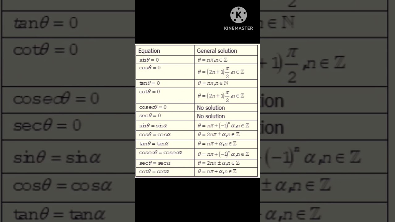 #General solution of trigonometric equations#shortyt