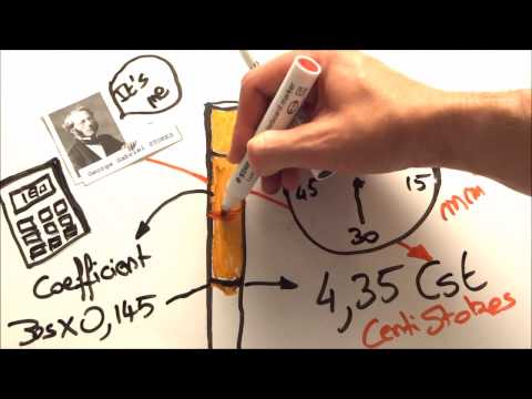 What is viscosity?