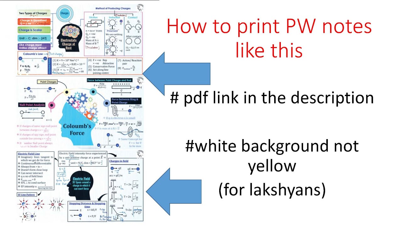 chapter 2 physics short notes pdf printable #pw #pw_motivation #pwians