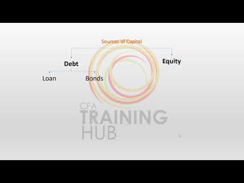 Sources of Capital