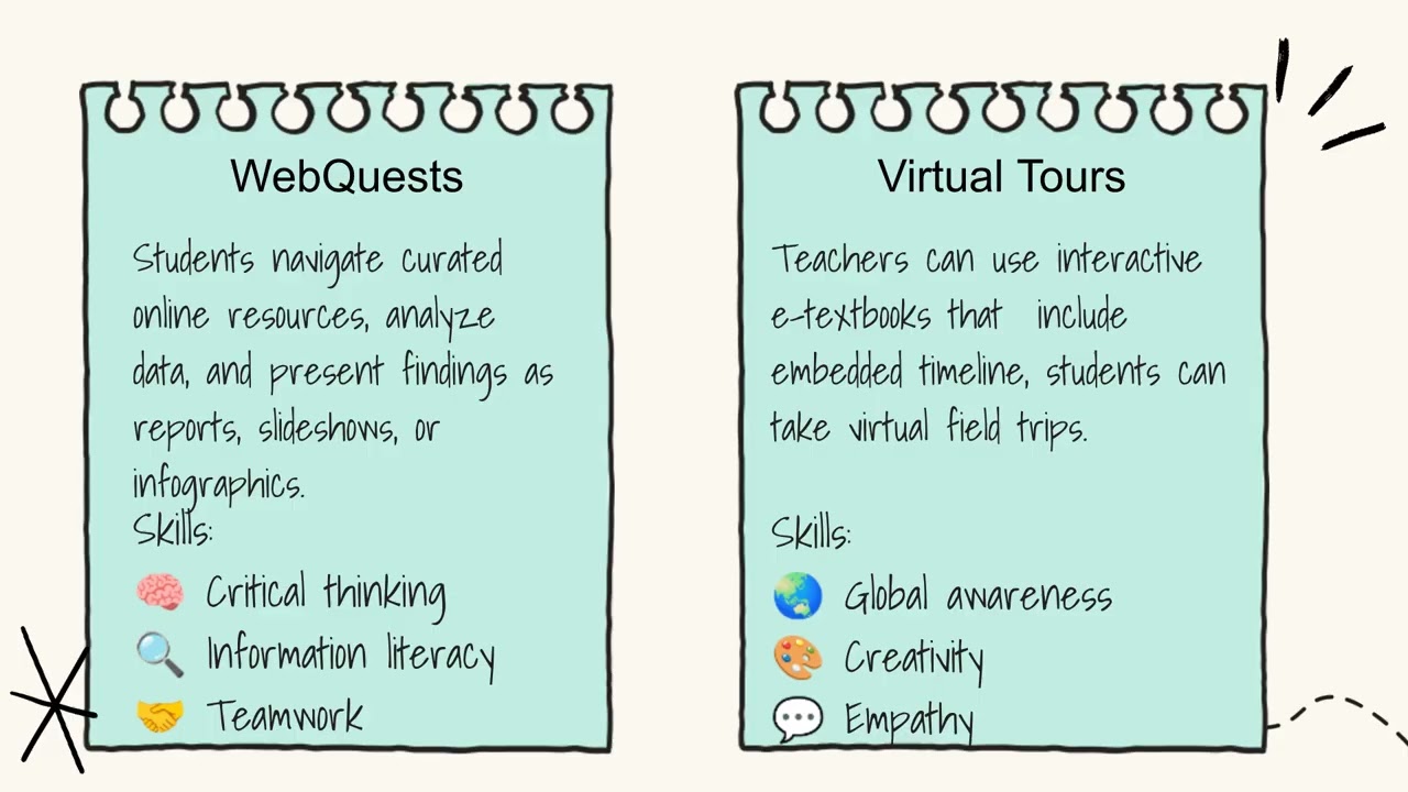 E Learning Resources pptx