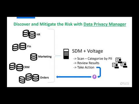 Secure Test Data for Analytics and Data Privacy with SDM + SecureData