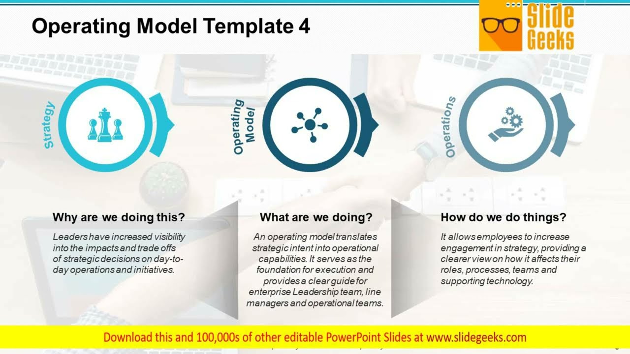 Operating Model Ppt Powerpoint Presentation Infographic Template Slides