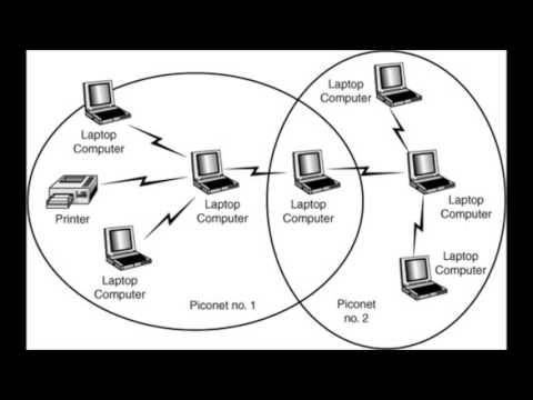 Bluetooth Architecture and Layers of Bluetooth Video Lecture - Computer ...