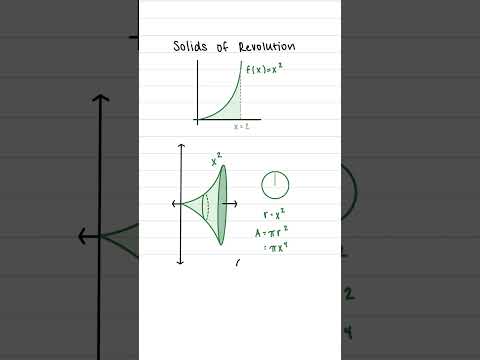 Disk Method