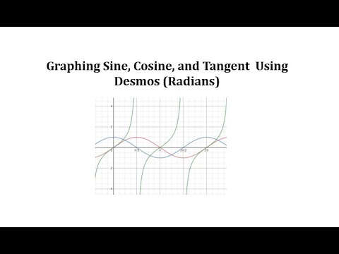 Graphing Cosine, Sine, and Tangent Using Desmos (Radians) | Math Help ...