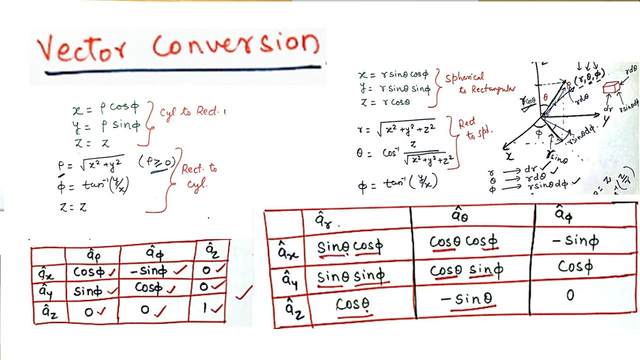 Vector conversion || Rectangular || Cylindrical || Spherical || by Prof. Niraj Kumar VIT Chennai
